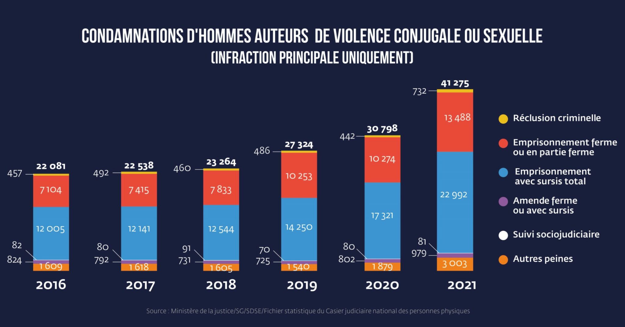 Violences Faites Aux Femmes La Prison Est Elle La Solution